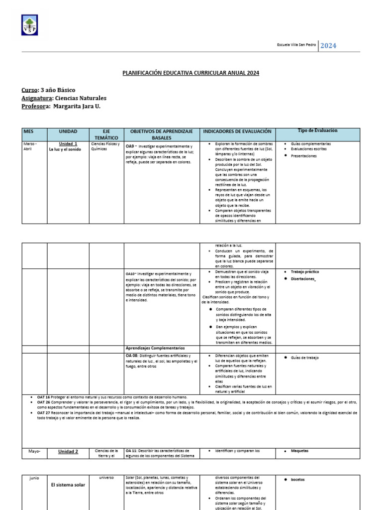 Planificación Ciencias Naturales 3° Básico | PDF | Luna | Alimentos
