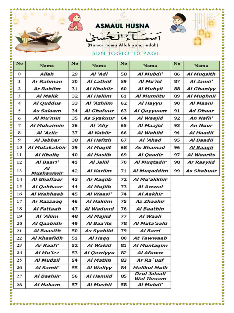 Asmaul Husna | PDF