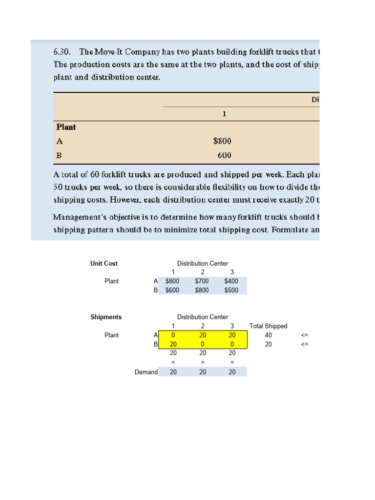 HW-Assignment and Transportation Problems | PDF | Supply Chain ...