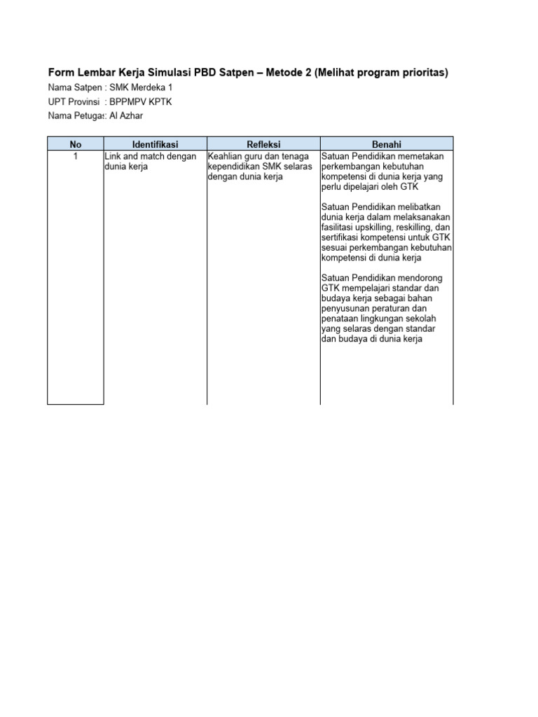 Al Azhar - Metode 2 - Lembar Kerja - IRB Satpen | PDF