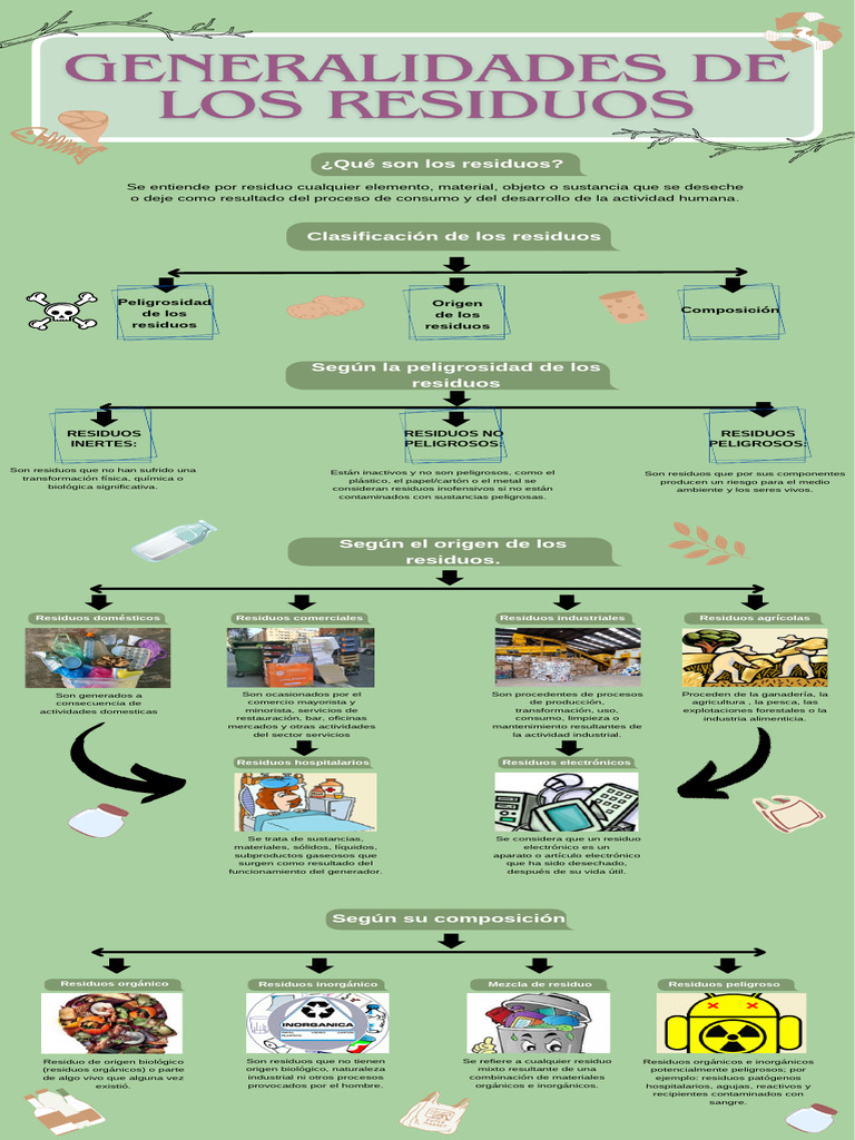 Infografia de Residuos | PDF | Residuos | Alimentos