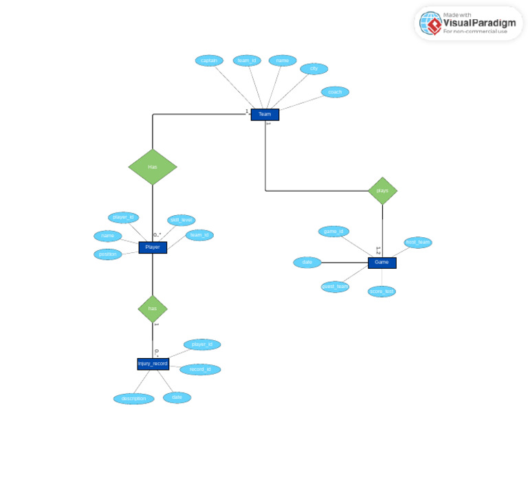 Student Enrollment System ERD - VPD | PDF