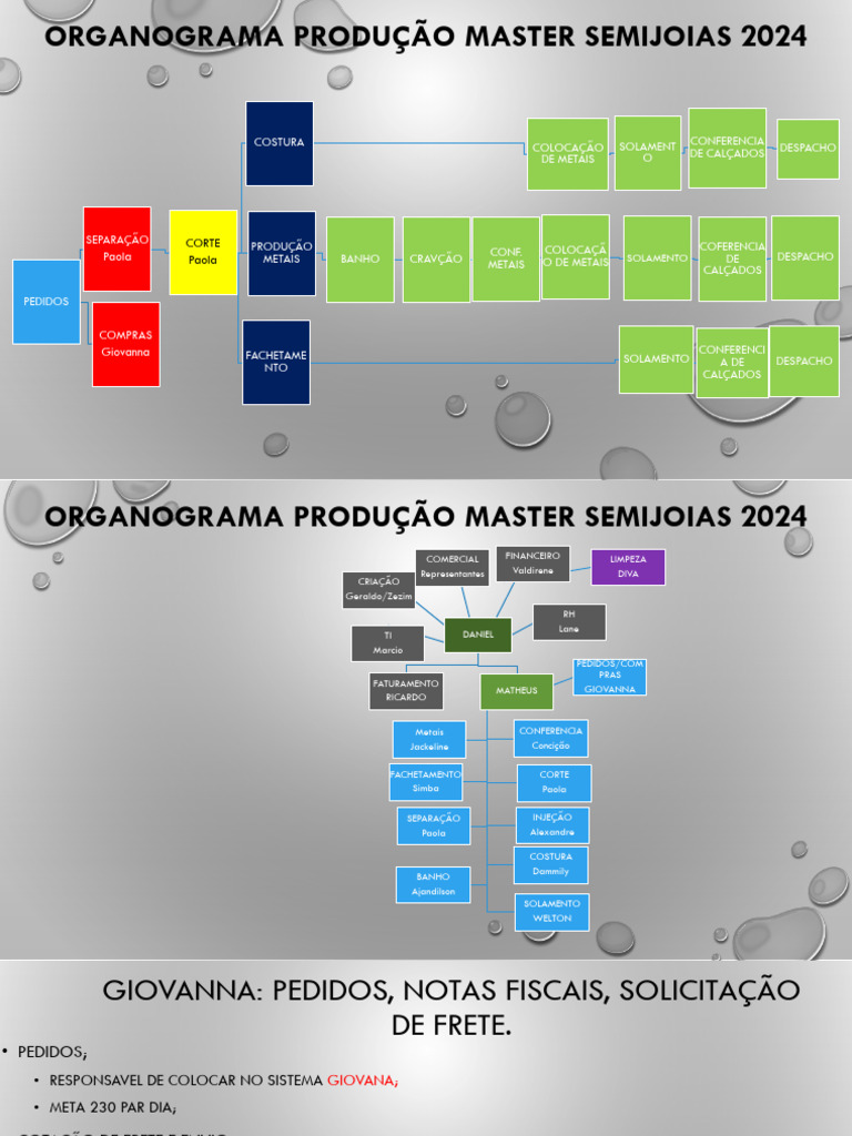 Organograma Master p2 | PDF