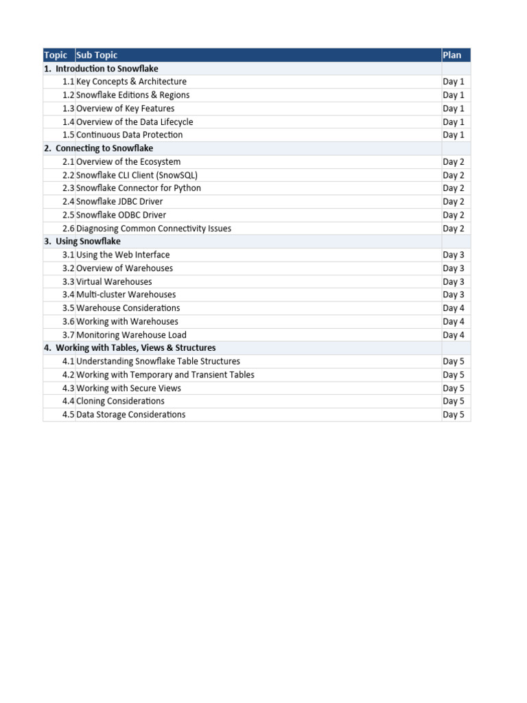 Snowflake Training Course v1.1 | PDF | Sql | Computer Science