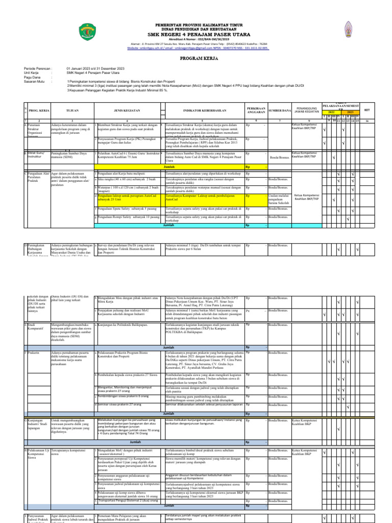 Program Kerja SMK Negeri 4 PPU 2023 | PDF