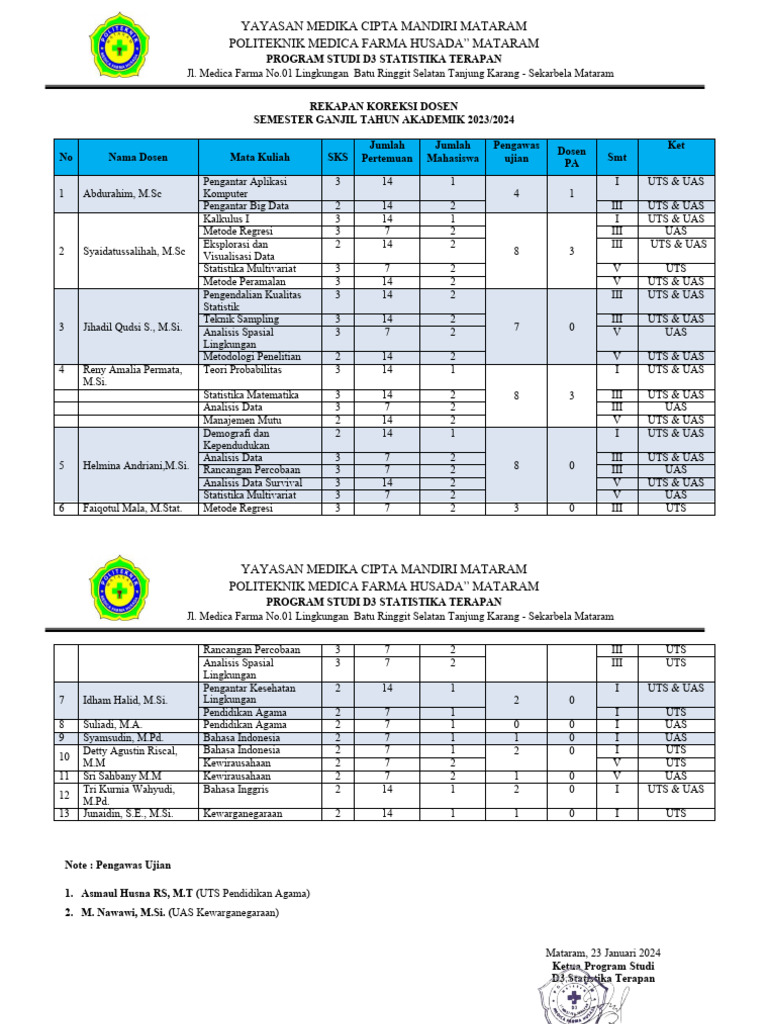 Rekap Pertemuan Dosen Statistika Terapan Ganjil 2023-2024 | PDF