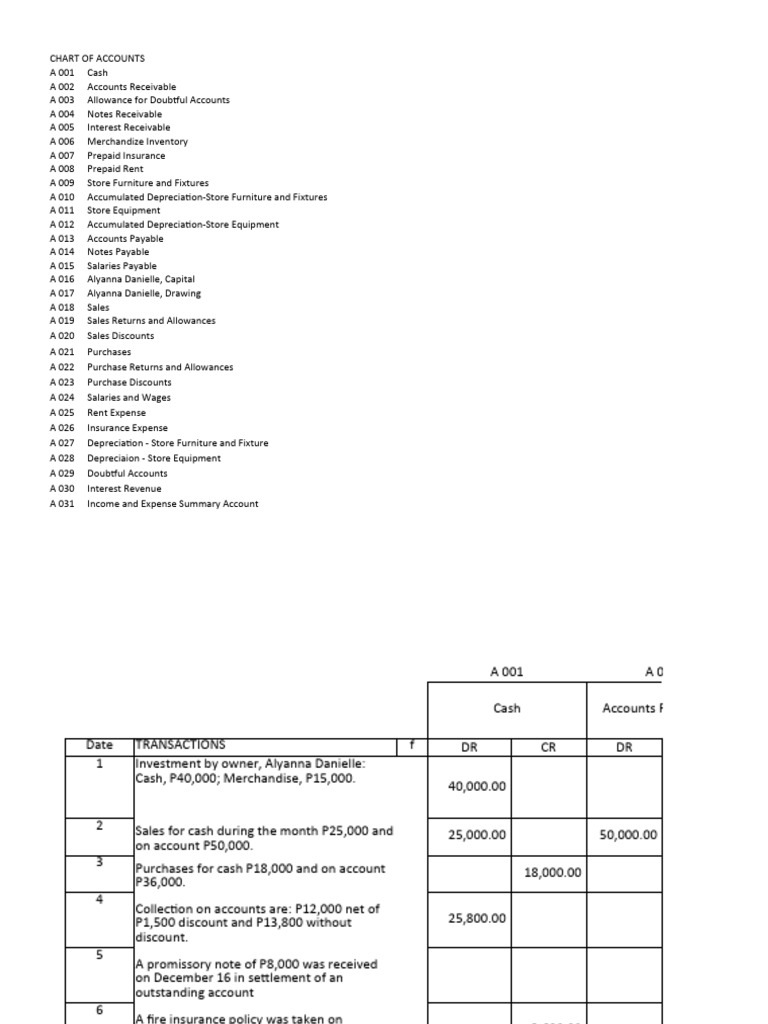 JOHN PAUL MI OZA - MIDTERM - SAMPLE WORKSHEET_1ST ACTIVITY | PDF | Expense | Depreciation