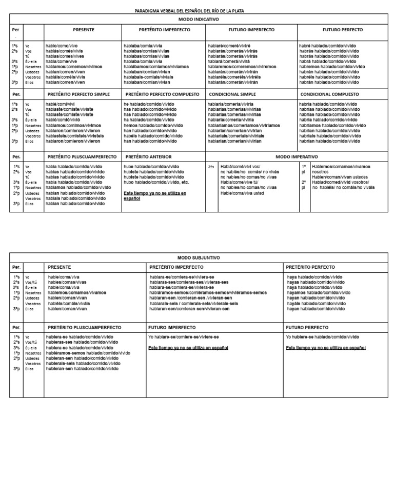 PARADIGMA VERBAL general | PDF | Gramática | Conjugación gramatical