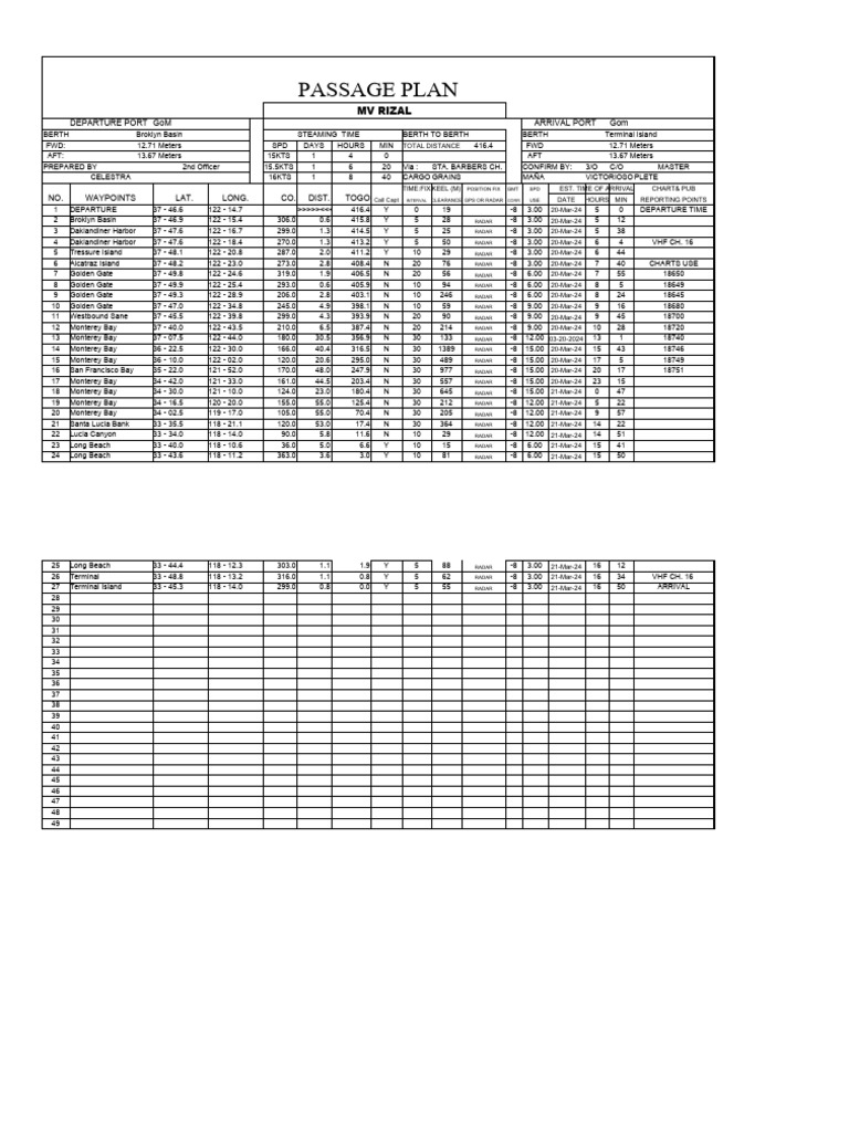 Passage Plan BLANK FORM 1 | PDF