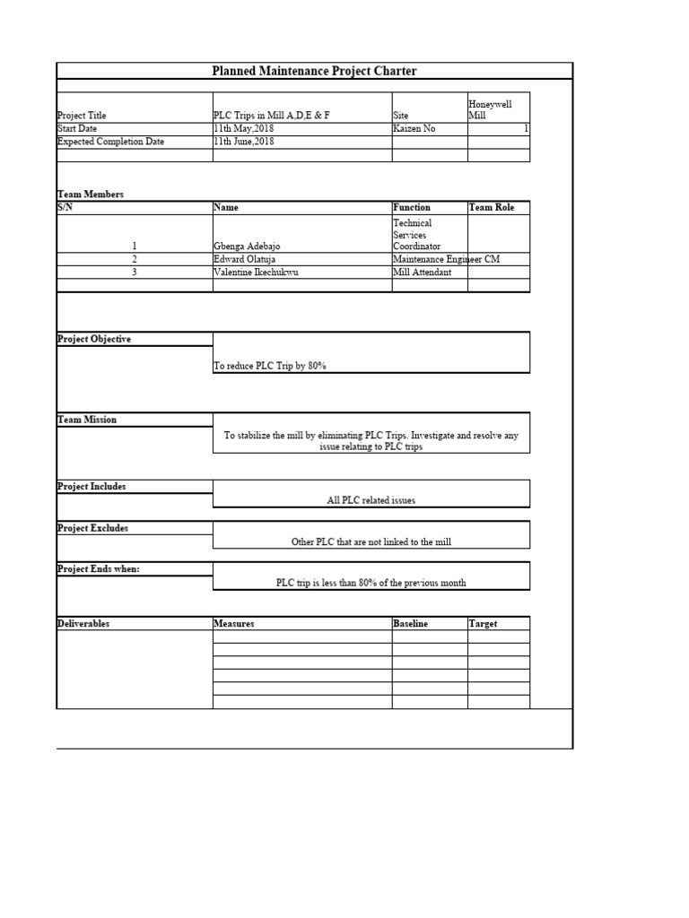 TPM Project Charter | PDF | Machinist