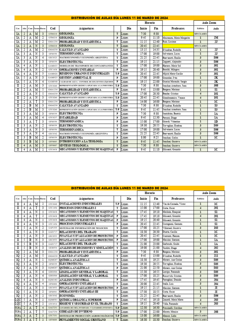 Aulas 11 de Marzo | PDF