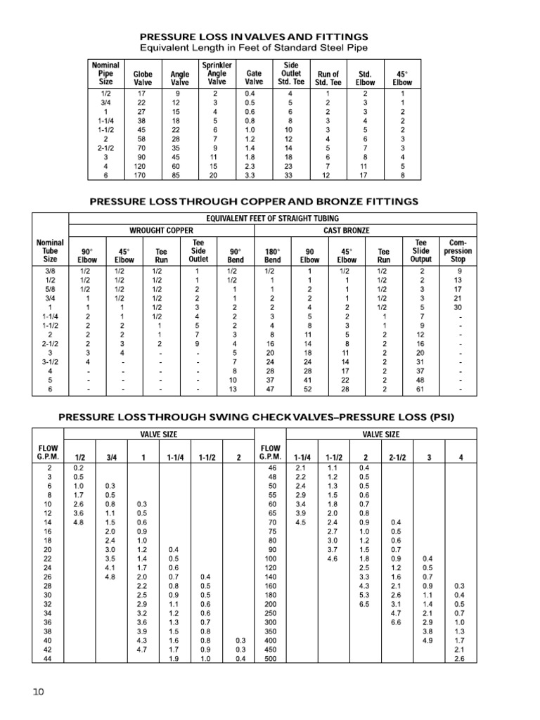 Equivalent Lengths-1 | PDF Equivalent Lengths-1 | PDF