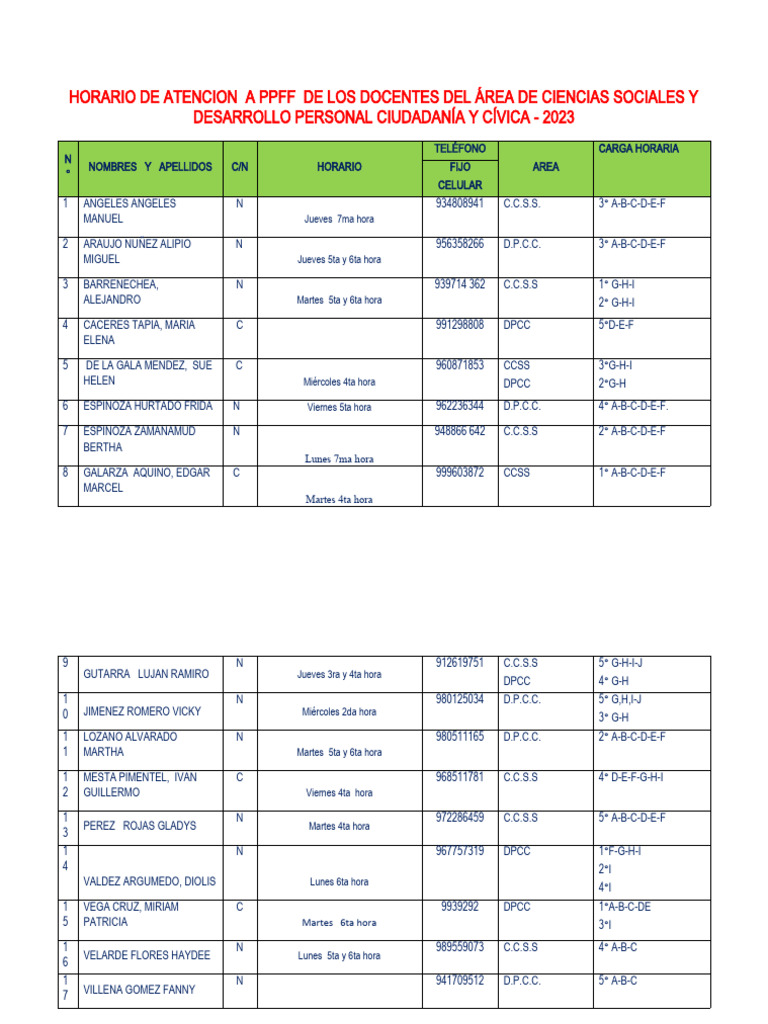 Atencion A PPFF CCSS-DPCC 2023 | PDF