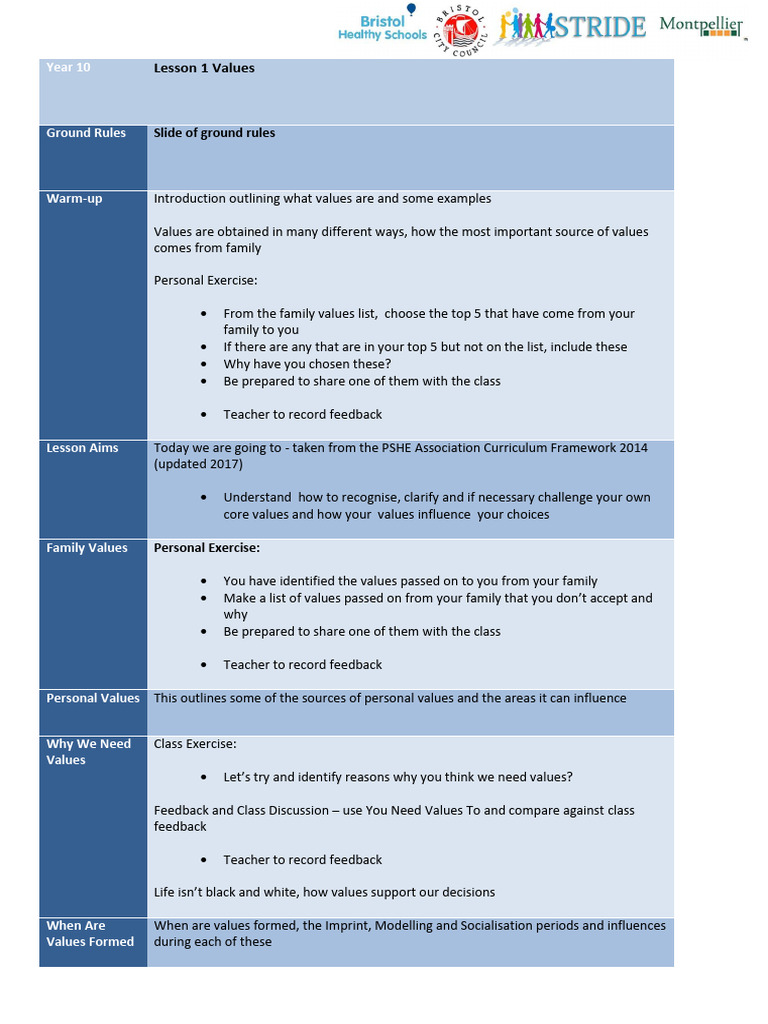 Year 10 Lesson 1 Values Lesson Plan | PDF | Teachers | Behavior Modification