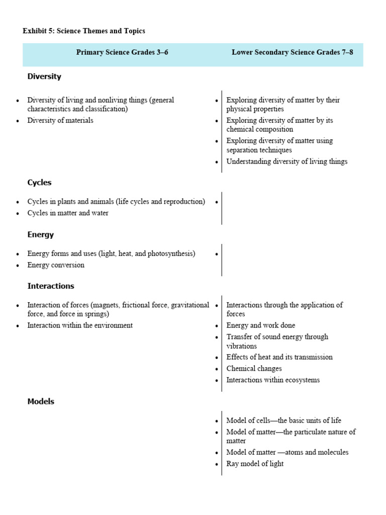 TEACHERS GUIDE SG SCIENCE Curriculum Framework | PDF | Life | Matter