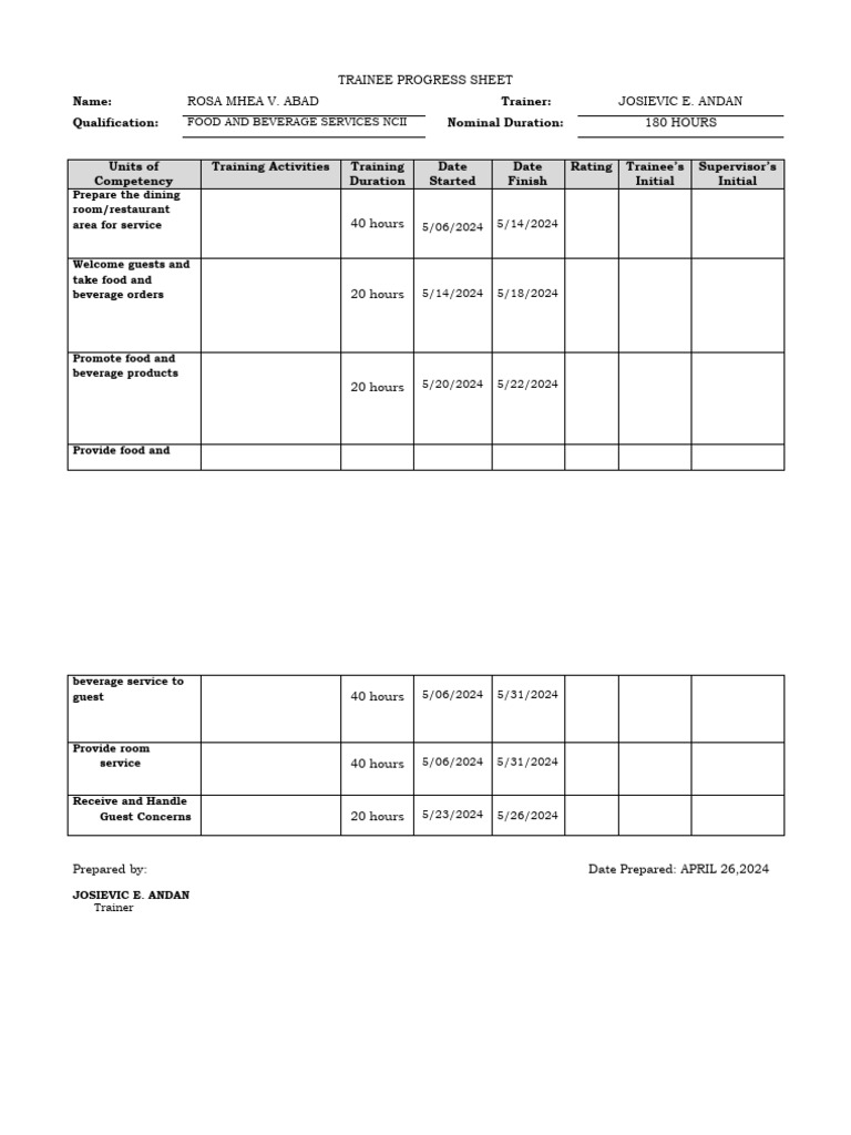 Trainees Progress Sheet | PDF