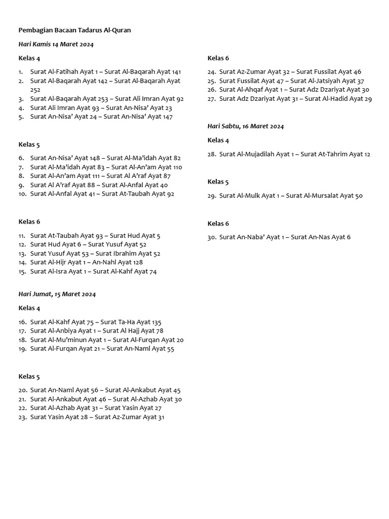 Urutan Bacaan Tadarus Al-Quran | PDF