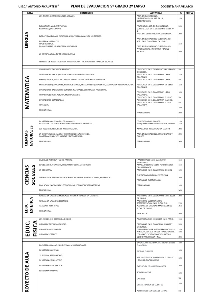 Plan Evaluación 5º y 6º Grado | PDF