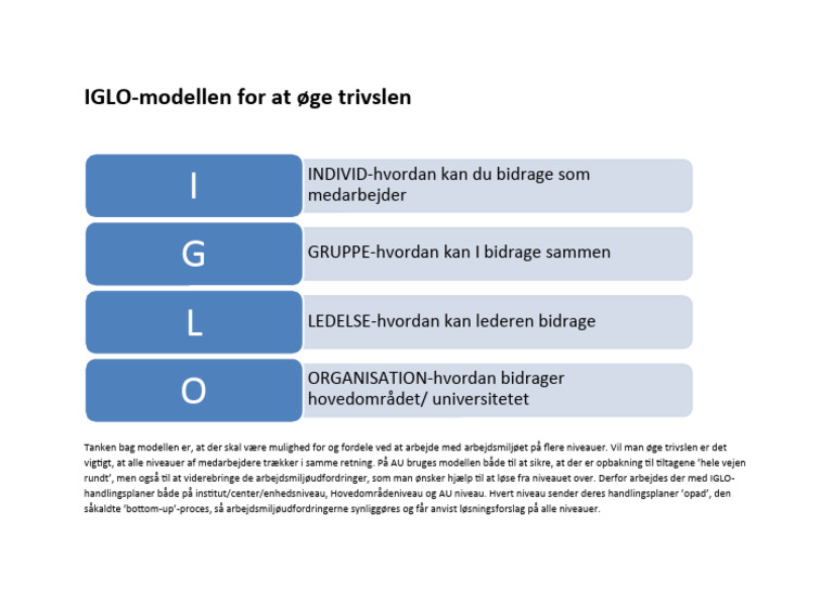 IGLO-modellen | PDF