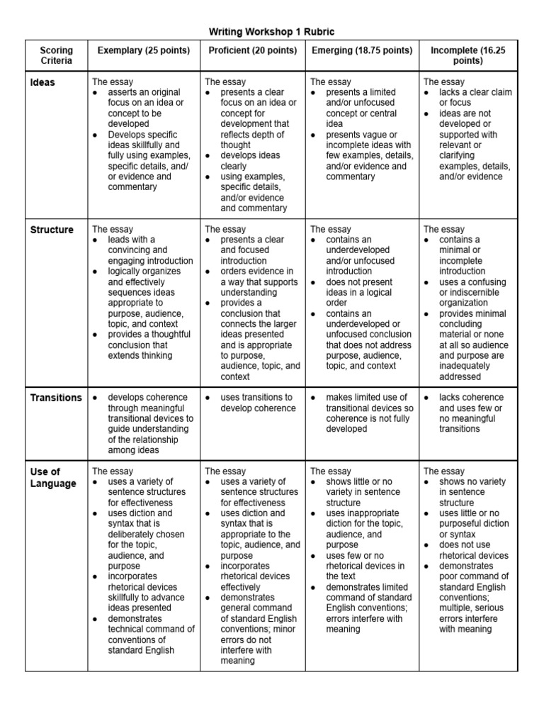 Writing Workshop 1 Rubric | PDF | Essays | Cognitive Science