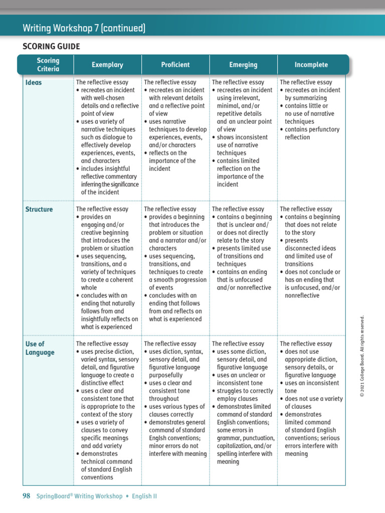 Writing Workshop 7 Scoring Rubric | PDF | English Language | Clause