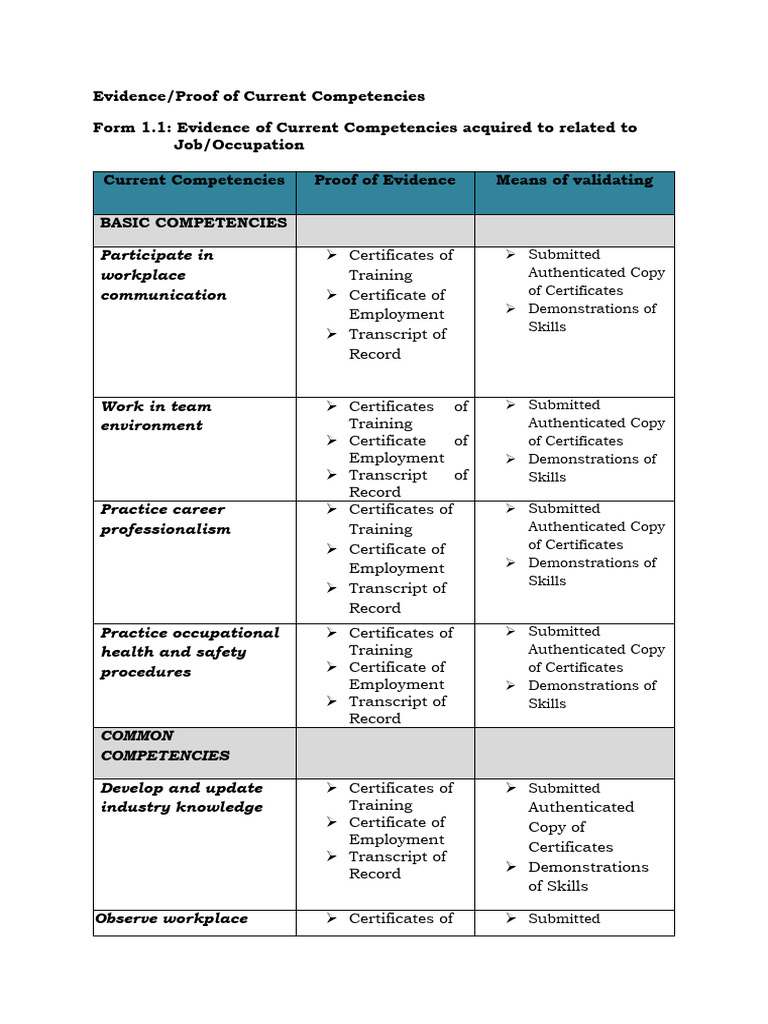 1.1 Form 1.2 and 1.3 | PDF | Restaurants | Occupational Safety And Health