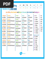 Read and Write Numbers To A Million | PDF