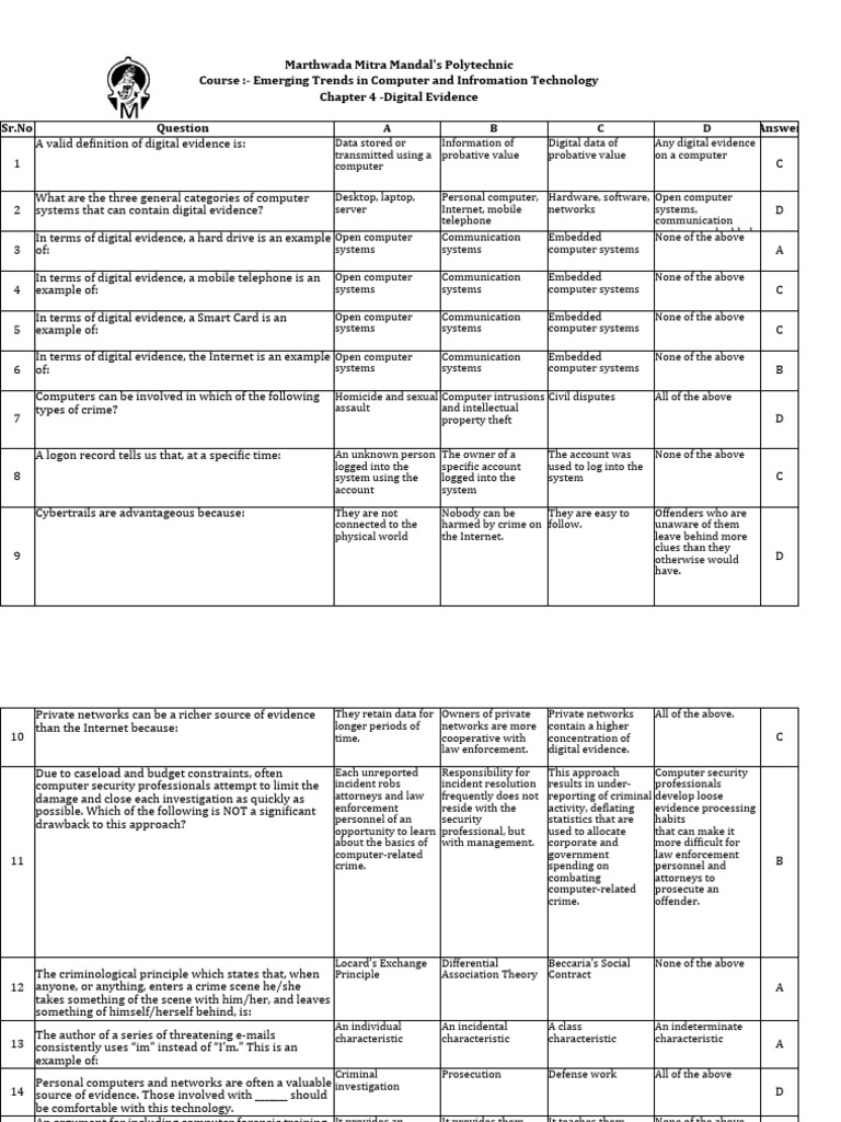 Chapter 4 Digital Evidence | PDF | Crime Scene | Computer Forensics