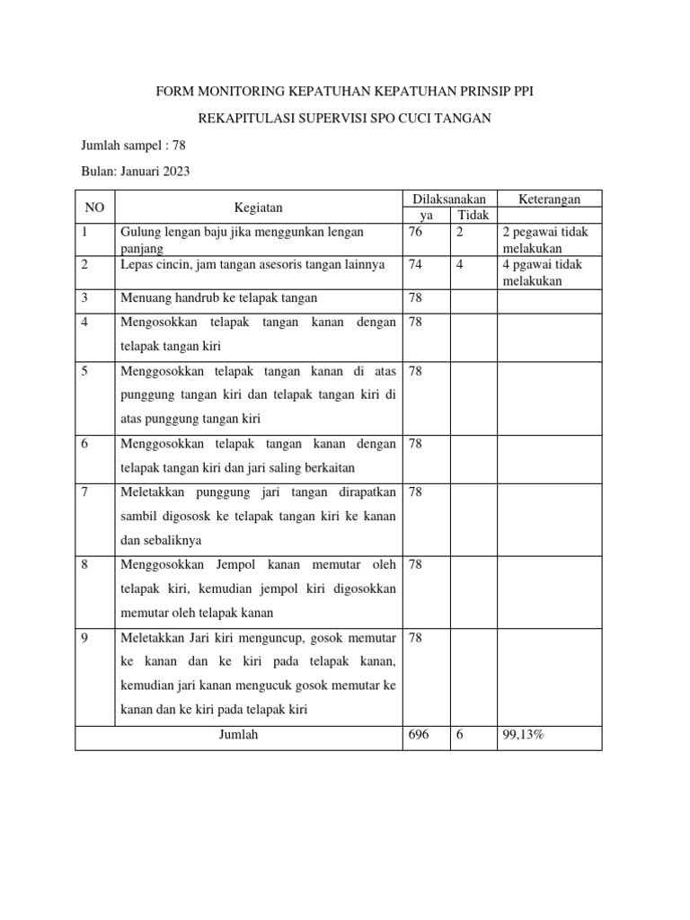 FORM MONITORING KEPATUHAN KEPATUHAN PRINSIP PPI 7.2 Ep 5 | PDF