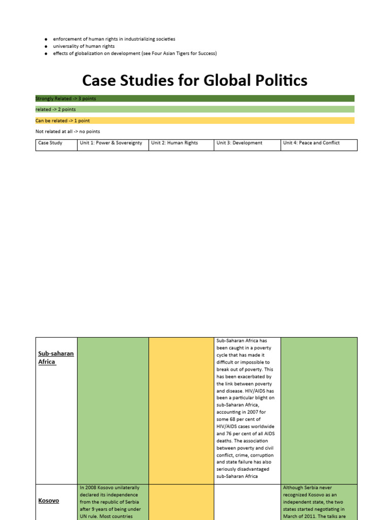 Global Politics Case Studies Overview | PDF | Syria | Kurds