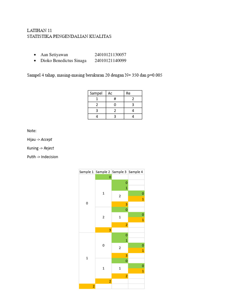 Latihan 11 - SPK | PDF