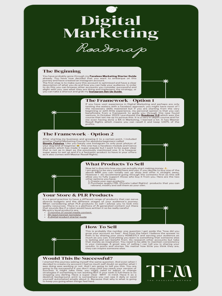 Roadmap To Digital Marketing TFM | PDF