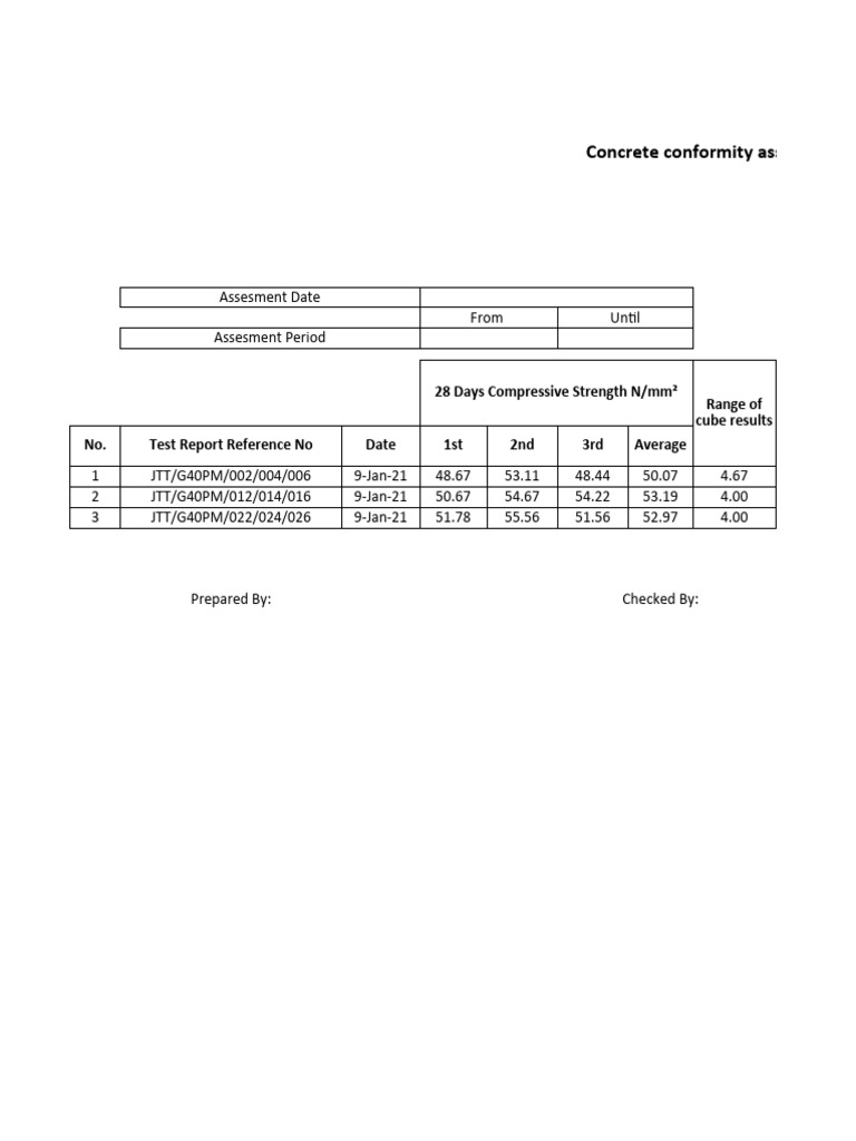 Initial Production Assesment Test Form | Download Free PDF | Building ...
