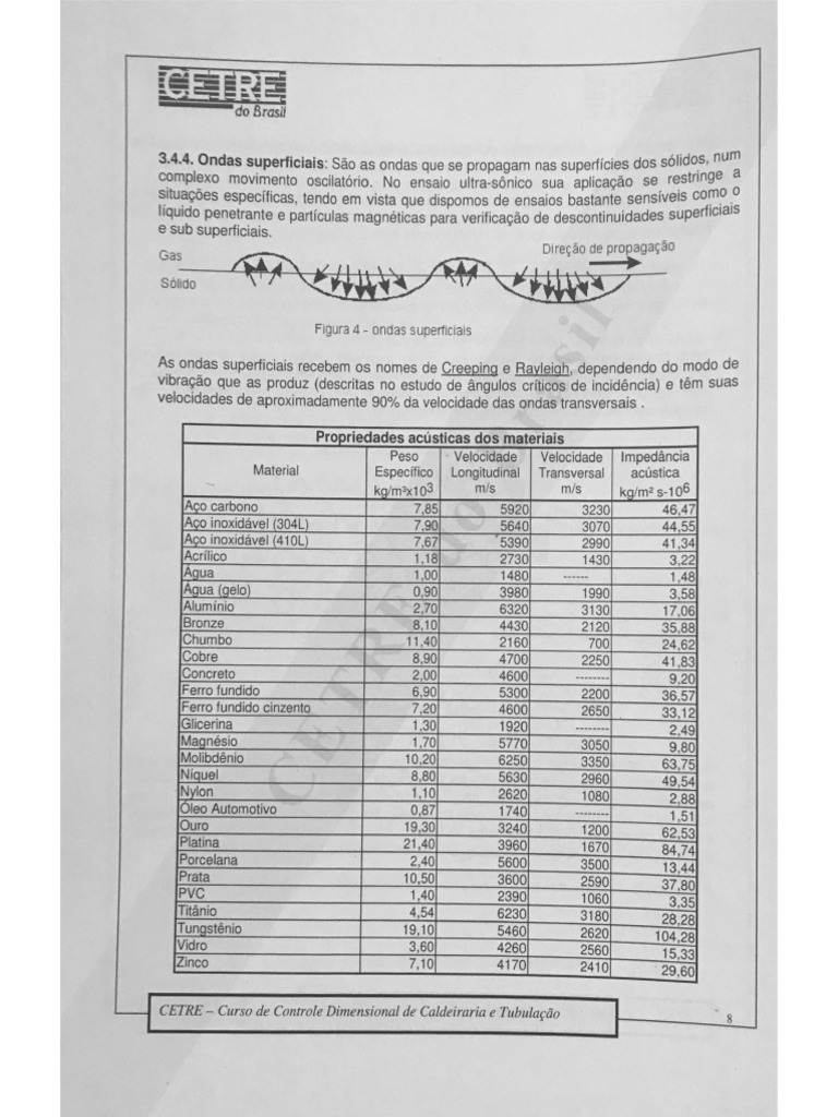 Apostila Curso CDCL - Parte II | PDF