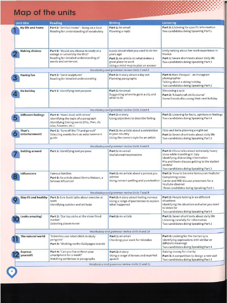 PET COMPLETE 2020 - Contents | PDF