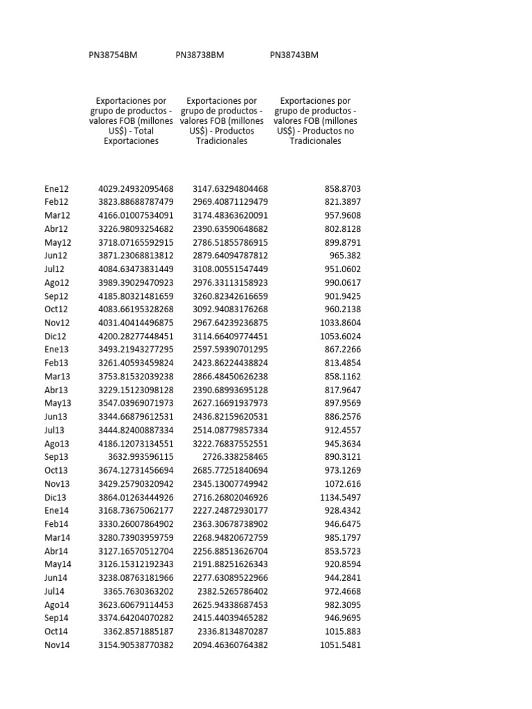 Mensuales-20240227-162314 | PDF