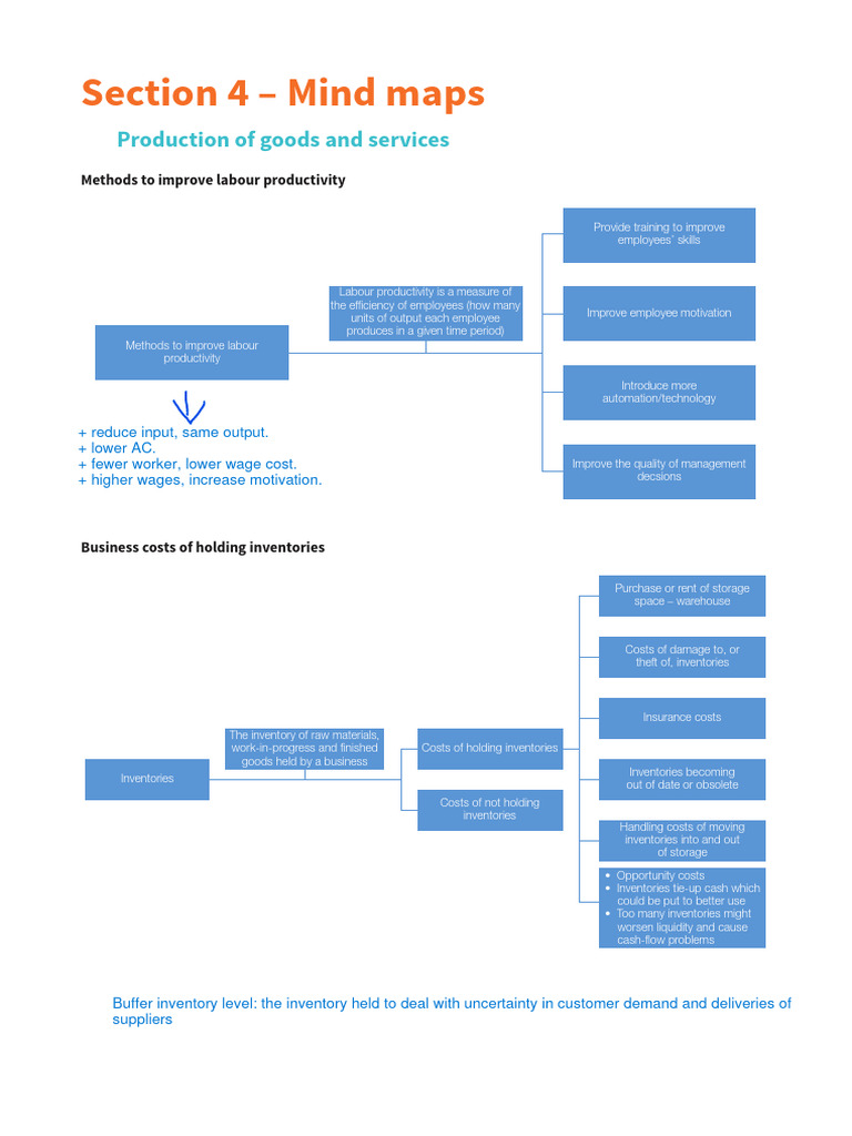 Section 4 - Mind Maps | Download Free PDF | Inventory | Economies Of Scale