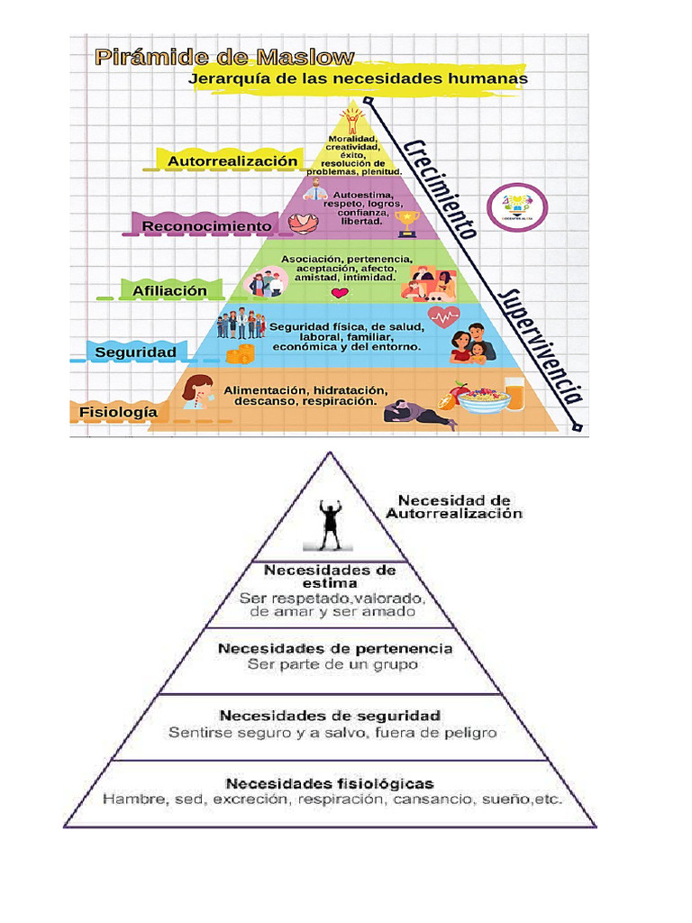 Piramide de Maslow A Color y para Colorear | PDF