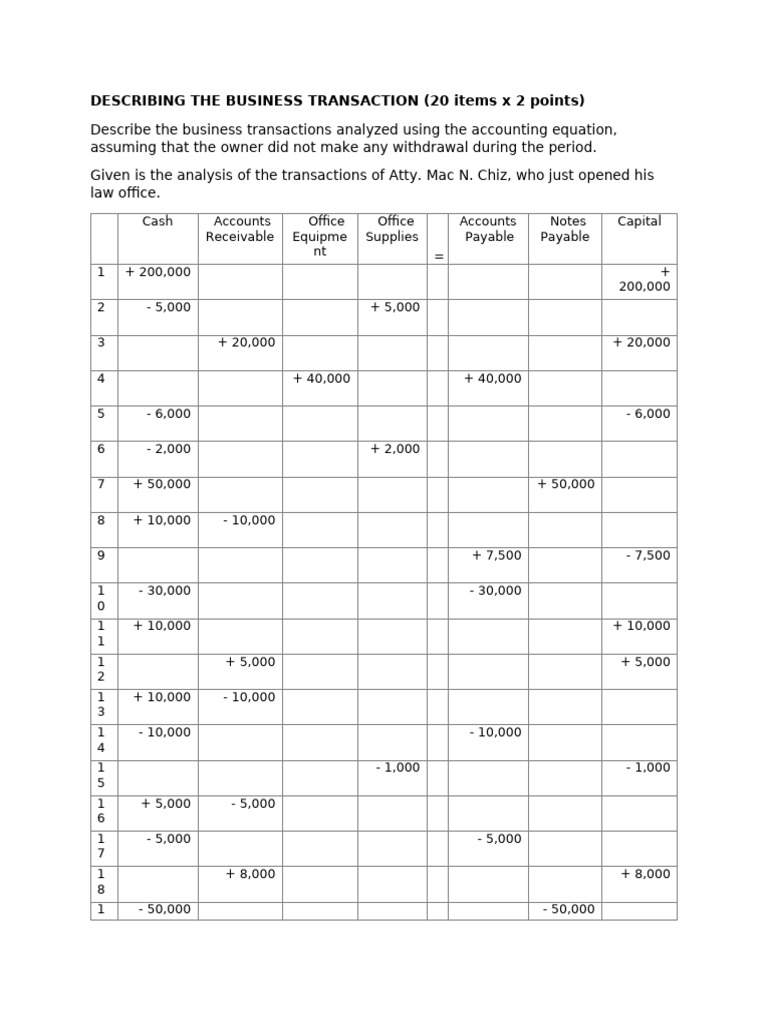 01 Activity 02 Basic Accounting | PDF | Equity (Finance) | Balance Sheet