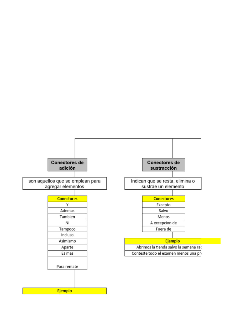 Esquema Conectores | PDF