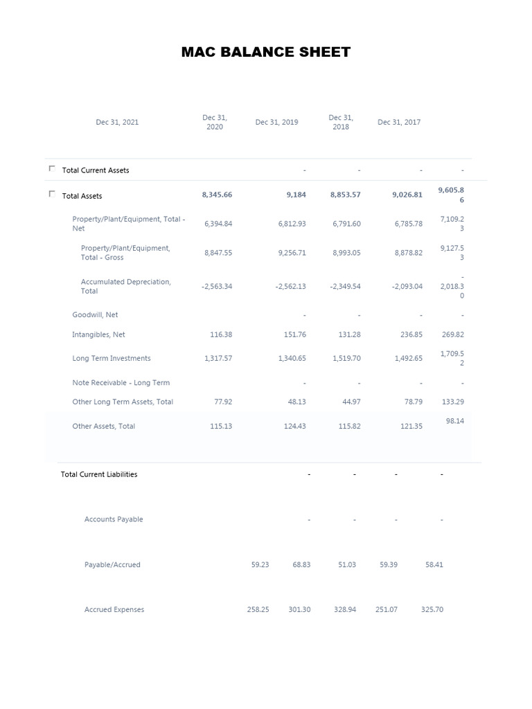 Mac Balance Sheet | PDF | Equity (Finance) | Retained Earnings