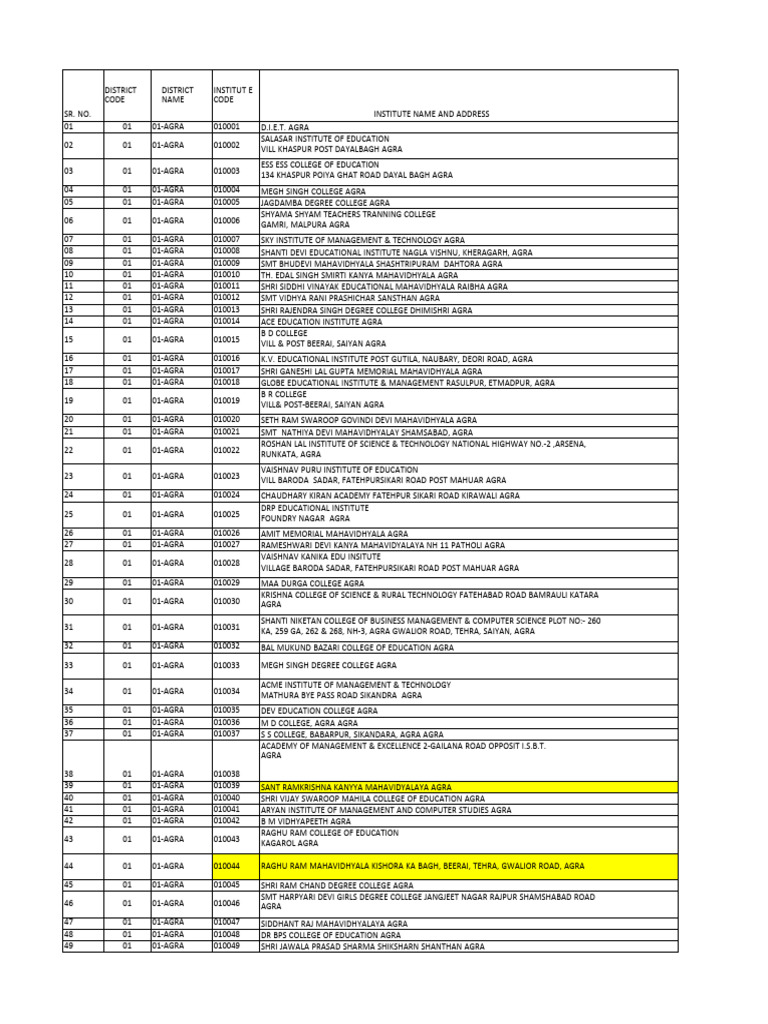 Educational Institutions in Agra | PDF | Theistic Indian Philosophy | Hindu Deities