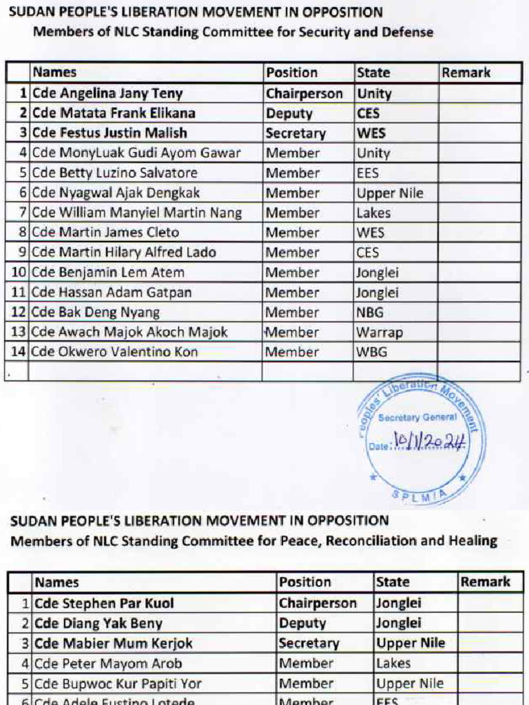 Members of Standing Committee | PDF