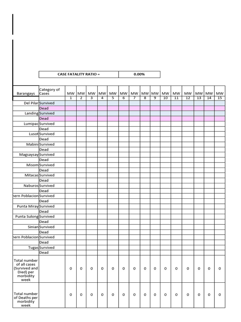 Pidsr Summary Table 2023-Dengue | PDF | Public Health | Microbiology