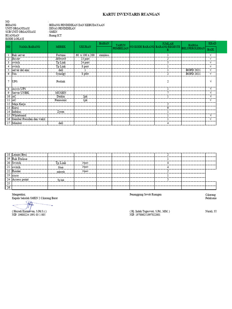 Daftar Inventaris Ruangan Ict | PDF