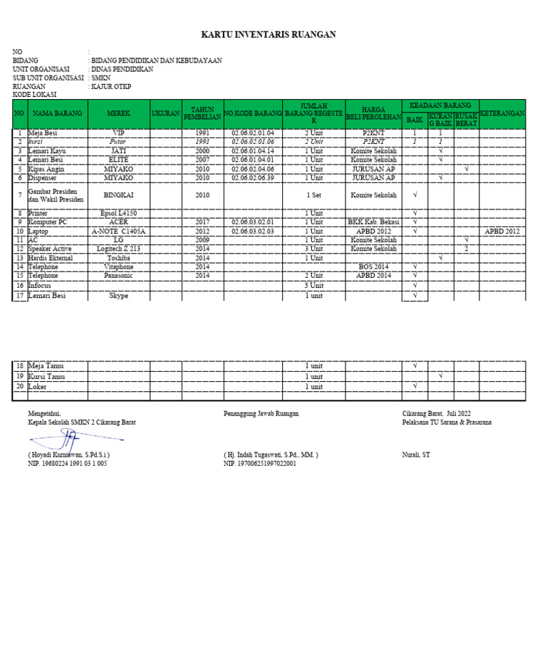Daftar Inventaris Ruangan Otkp | PDF