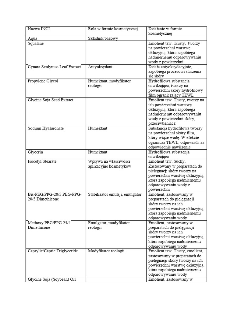 Nazwa INCI | PDF