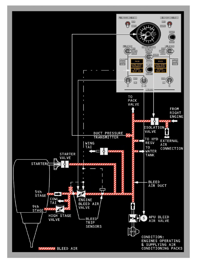 B737 Pack Control Panel | PDF
