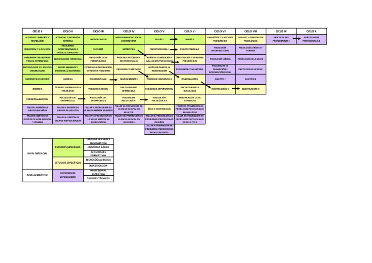 Malla Curricular 2023 | PDF | Sicología | Salud mental