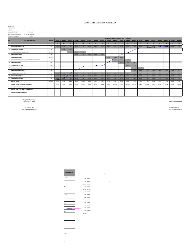 Contoh Time Schedule | PDF
